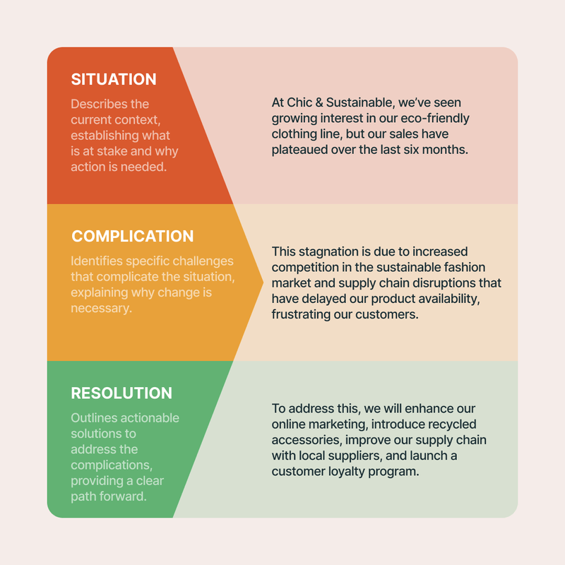 Mckinsey Scr Framework Pro Presentation Diagram By Slideck Co
